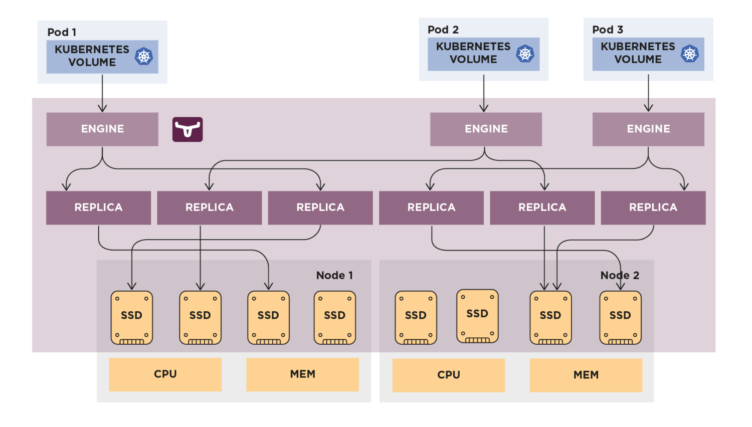 Cloud-Infrastruktur mit Kubernetes | Micromata GmbH