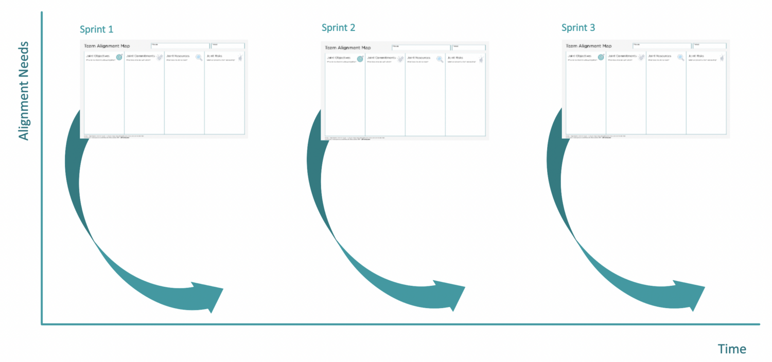 Psychological Safety | Micromata GmbH