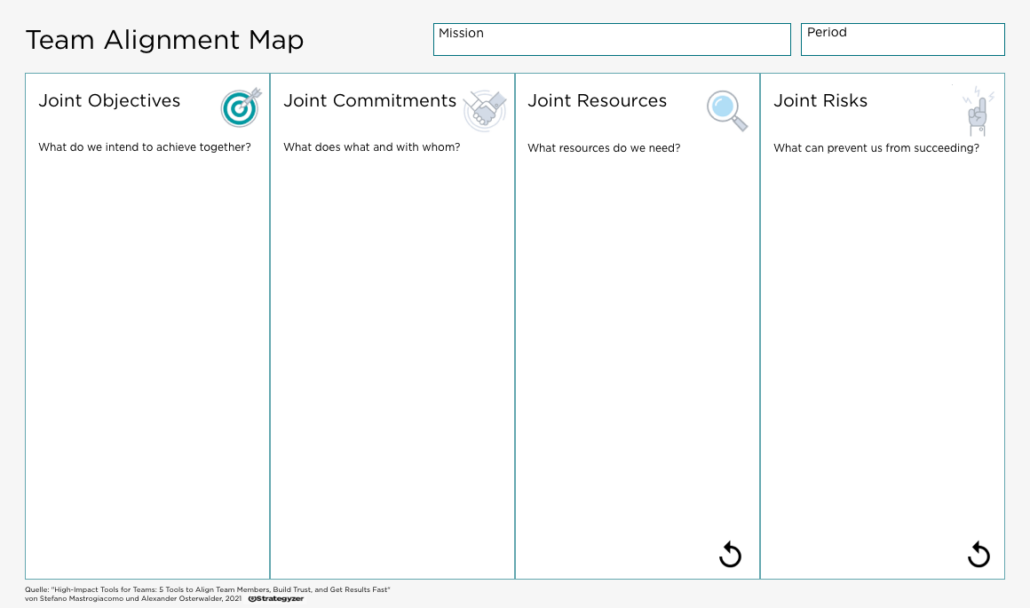 Psychological Safety | Micromata GmbH