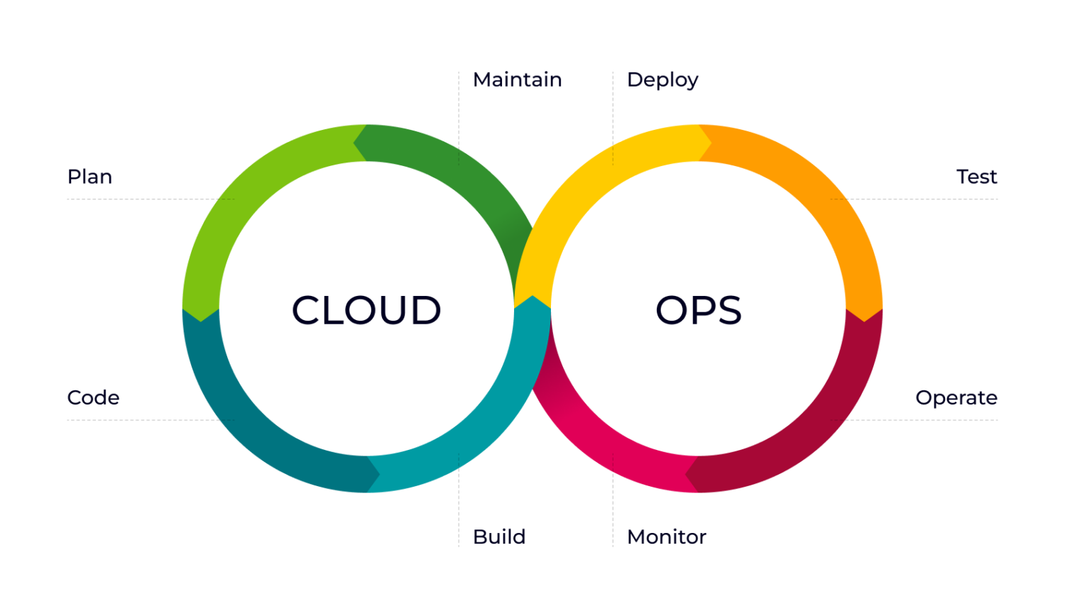 SLaM: Der DHL Smart Label Manager | Micromata GmbH
